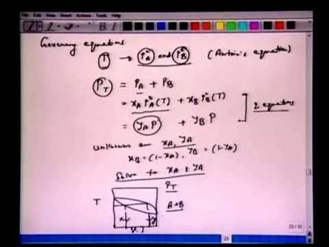 Mod-01 Lec-14 Lecture-14 - YouTube