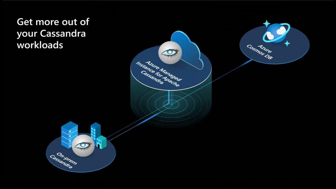 Azure Cosmos Db Cassandra Api And Managed Instance Migrations Youtube