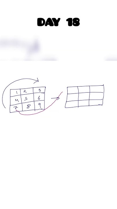 LeetCode 48 | Rotate Image | 100 days of LeetCode #leetcodesolution #coderslife#100daysofcode ...