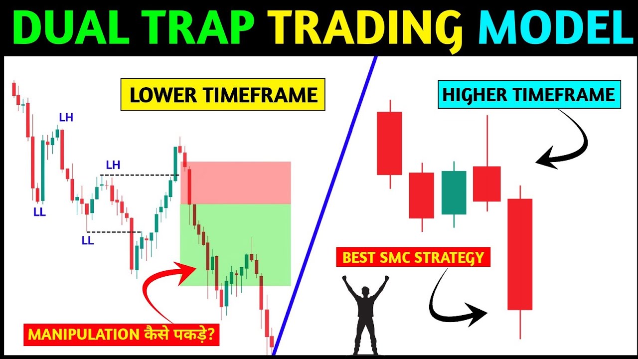 🔴Dual Trap Trading setup📊‼️ Best SMC strategy ‼️pkr trading - YouTube