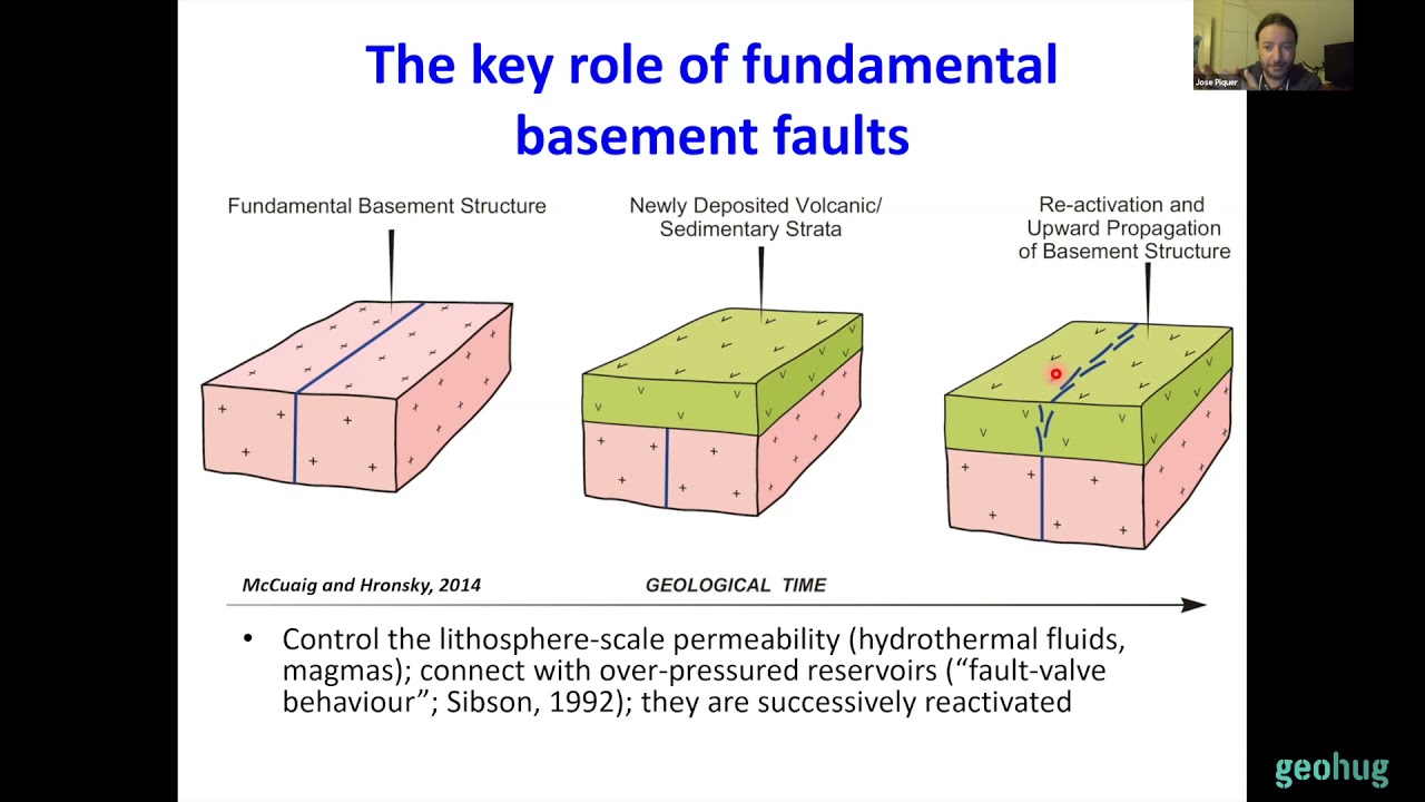 Jose Piquer - Fundamental basement faults, magmas and hydrothermal ...