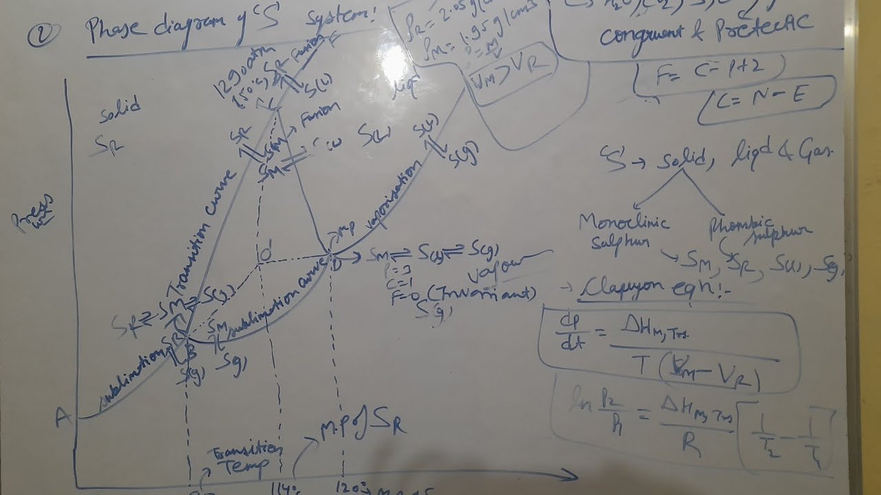 PHASE DIAGRAM OF SULPHUR SYSTEM (in short) || ONE COMPONENT SYSTEM # ...