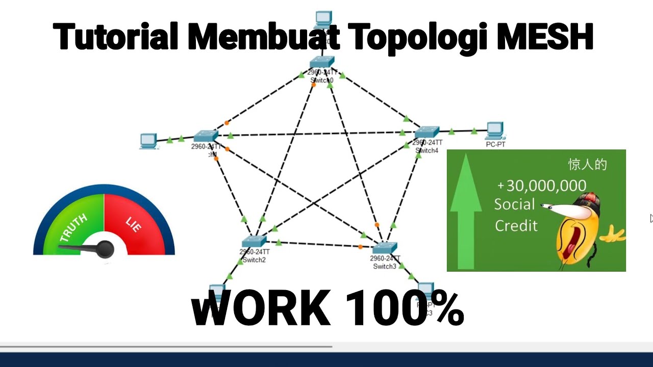 Tutorial Cara Membuat Topologi MESH di Cisco Packet Tracer 2025 ...