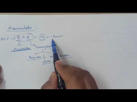 Functional Block Diagram-8085 Microprocessor I Part -1 - YouTube