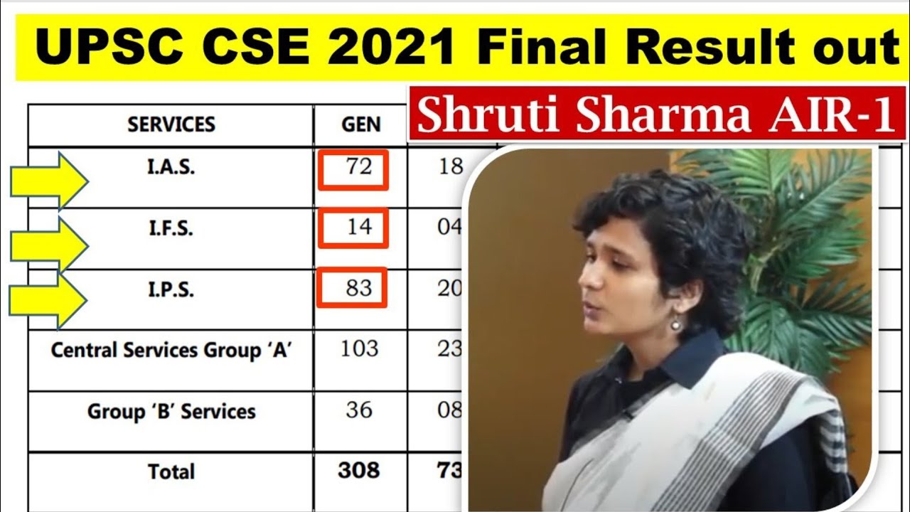 Shruti Sharma IAS Topper of UPSC Exam in 2021-??🇮🇳🇮🇳 - YouTube