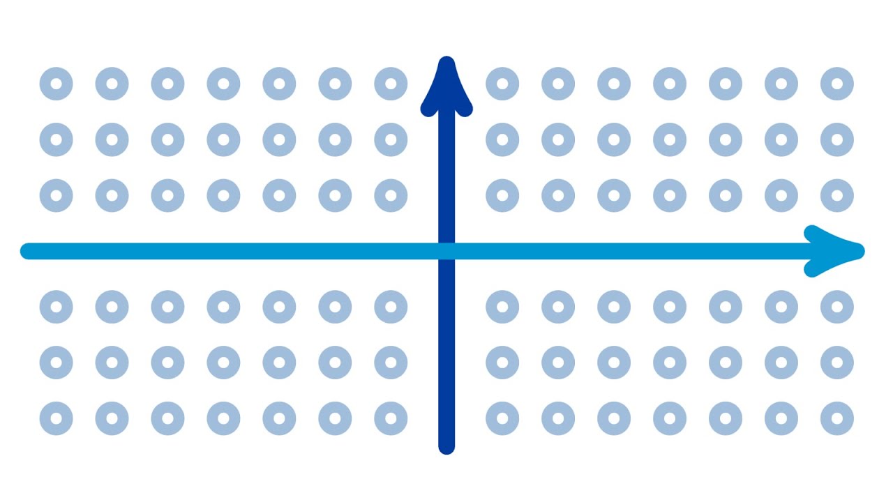 Paare, Tupel, Mengenprodukt - YouTube