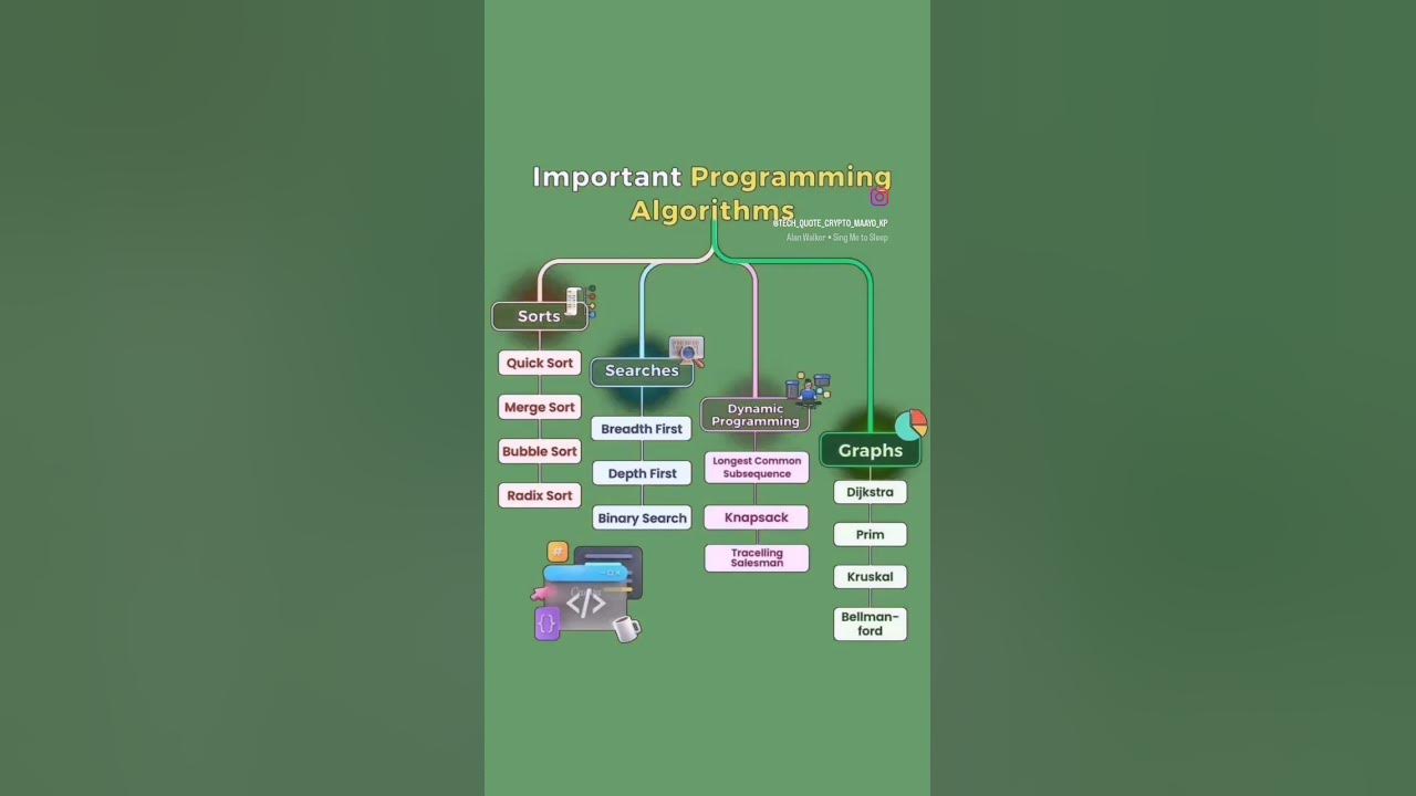 Important Programming Algorithms Dsa Datastructures Algorithms Python Java Javascript 