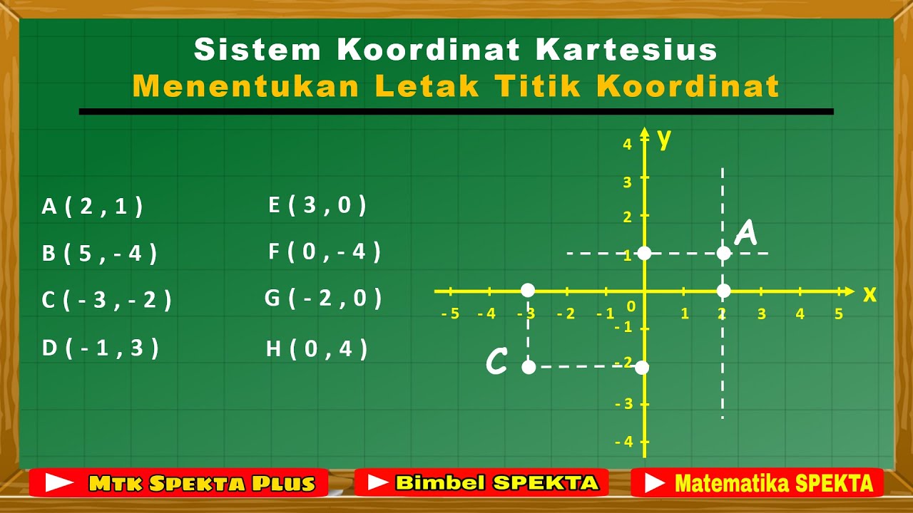 Sistem Koordinat Kartesius Menentukan Letak Titik Koordinat YouTube