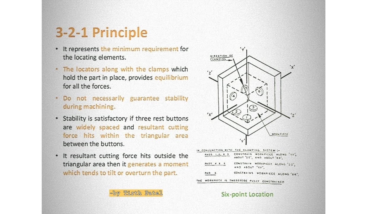 3 2 1 Principle Of Location YouTube