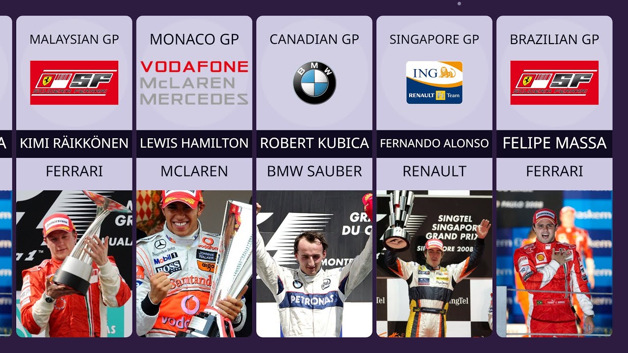 All F1 Race Wins 2008 Season - YouTube