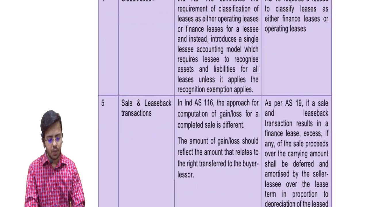 CA Final FR old syllabus diff between Ind AS 116 and AS 19 by CA. Sumit ...