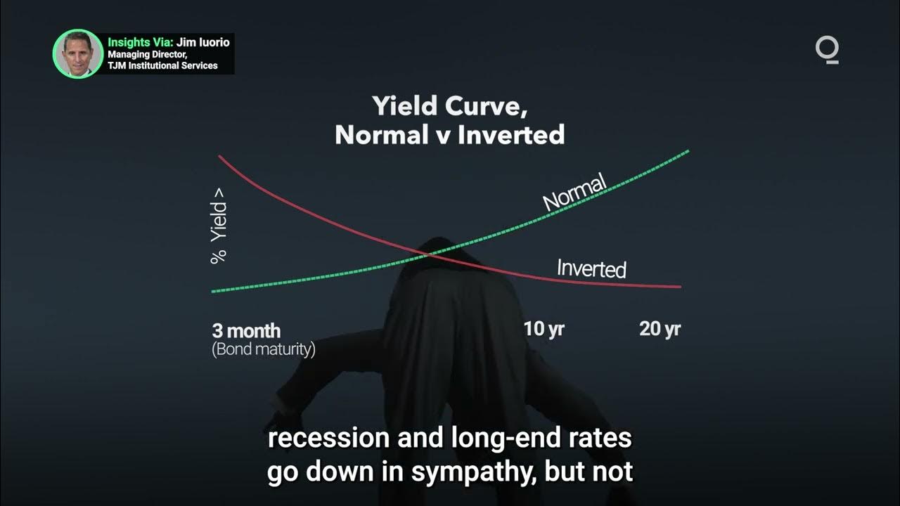 What Are the Risks of the Yield Curve Steepening? - YouTube