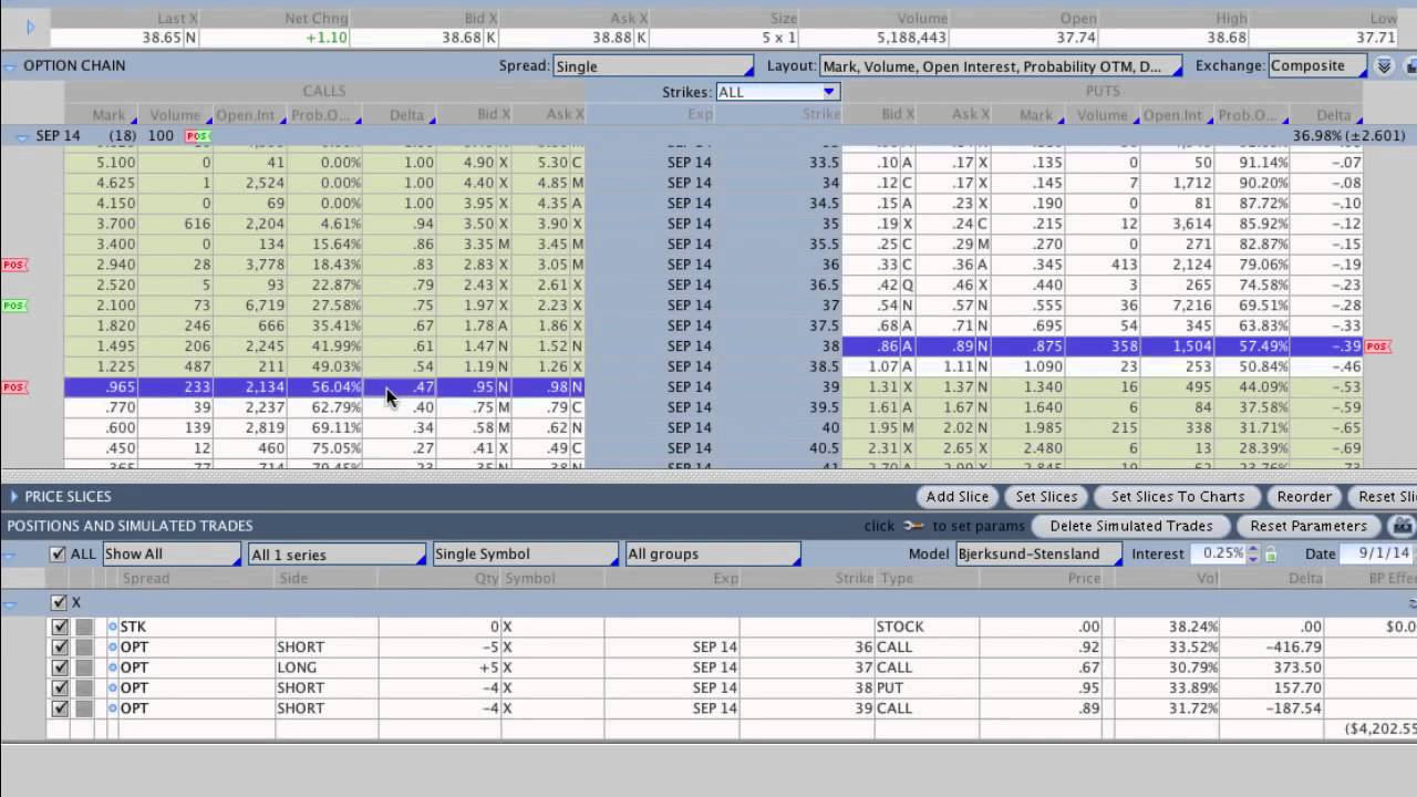 1 Way To Adjust Credit Spread Option Trades - YouTube