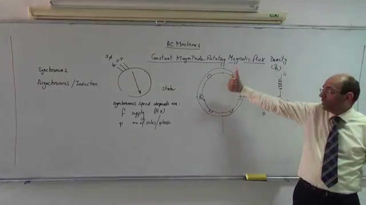 Induction Motors II: Generation of constant magnitude rotating flux (b ...