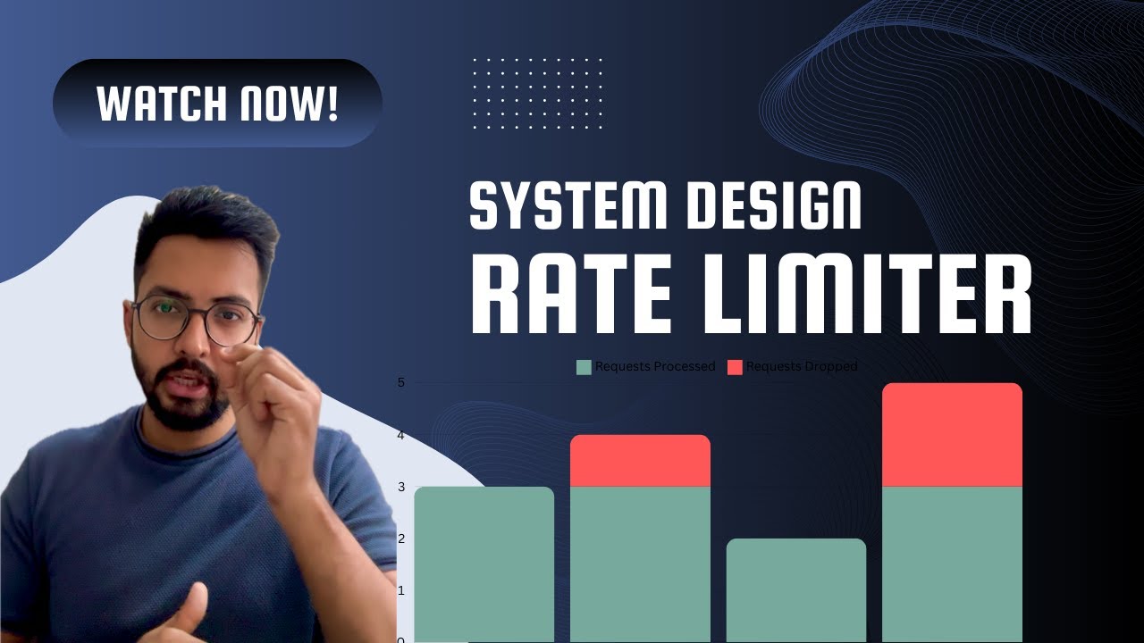 Rate Limiter System Design Types Hld Youtube