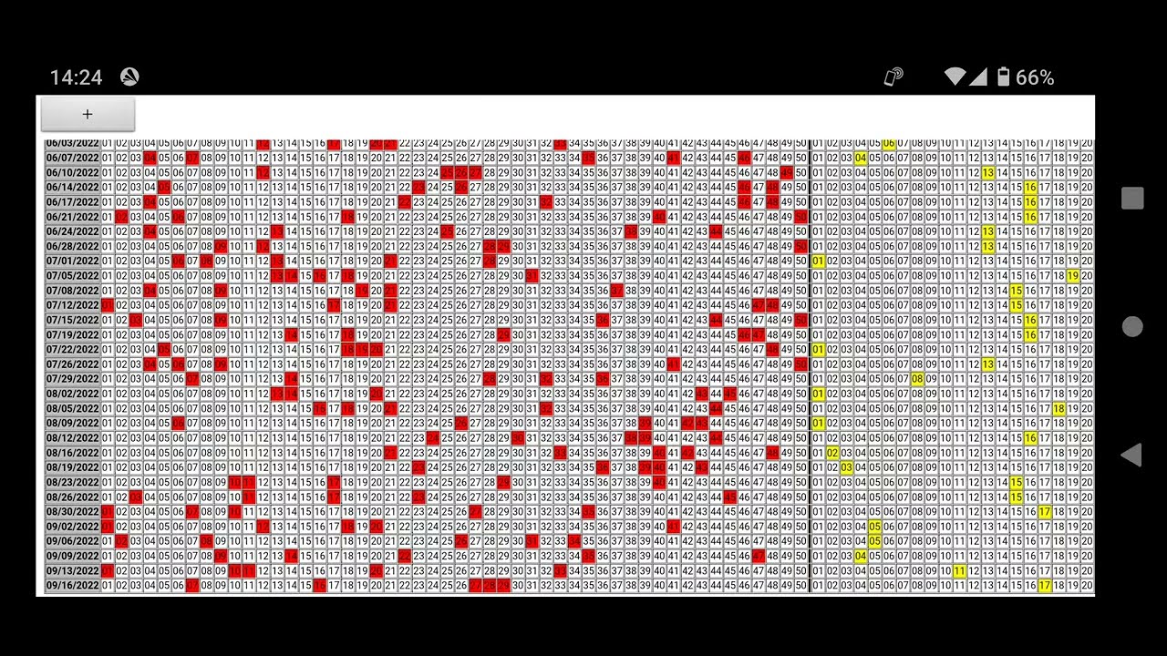 South Africa PowerBall Prediction (Next draw: September 20, 2022) - YouTube