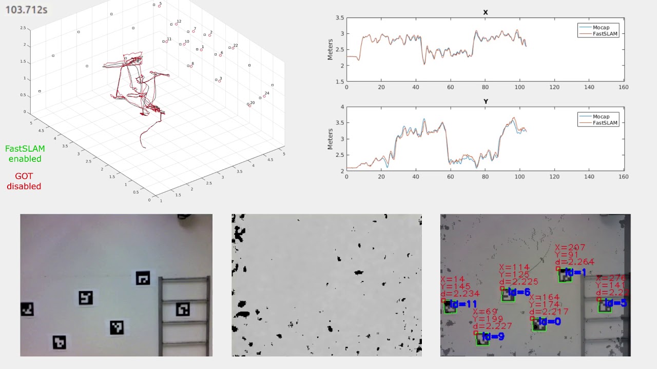 Autonomous indoor navigation for drones using vision-based guidance ...