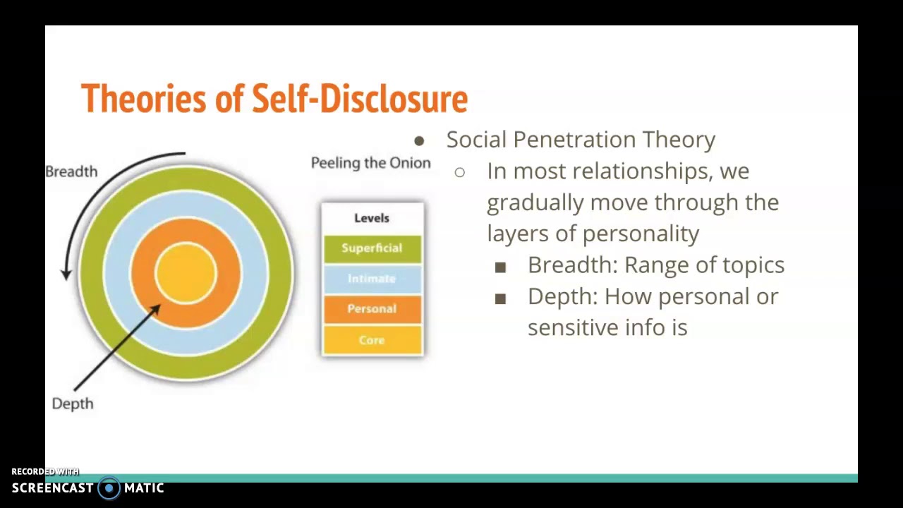 CitRW Ch 6.4: Self-Disclosure (Part 2 of 8) - YouTube