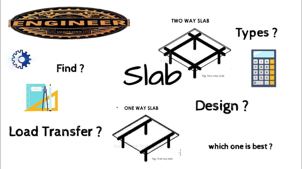 One Way Slab And Two Way Slab Apex Creative Studioz construction one-way-slab-and-two-way-slab-apex-creative-studioz-construction