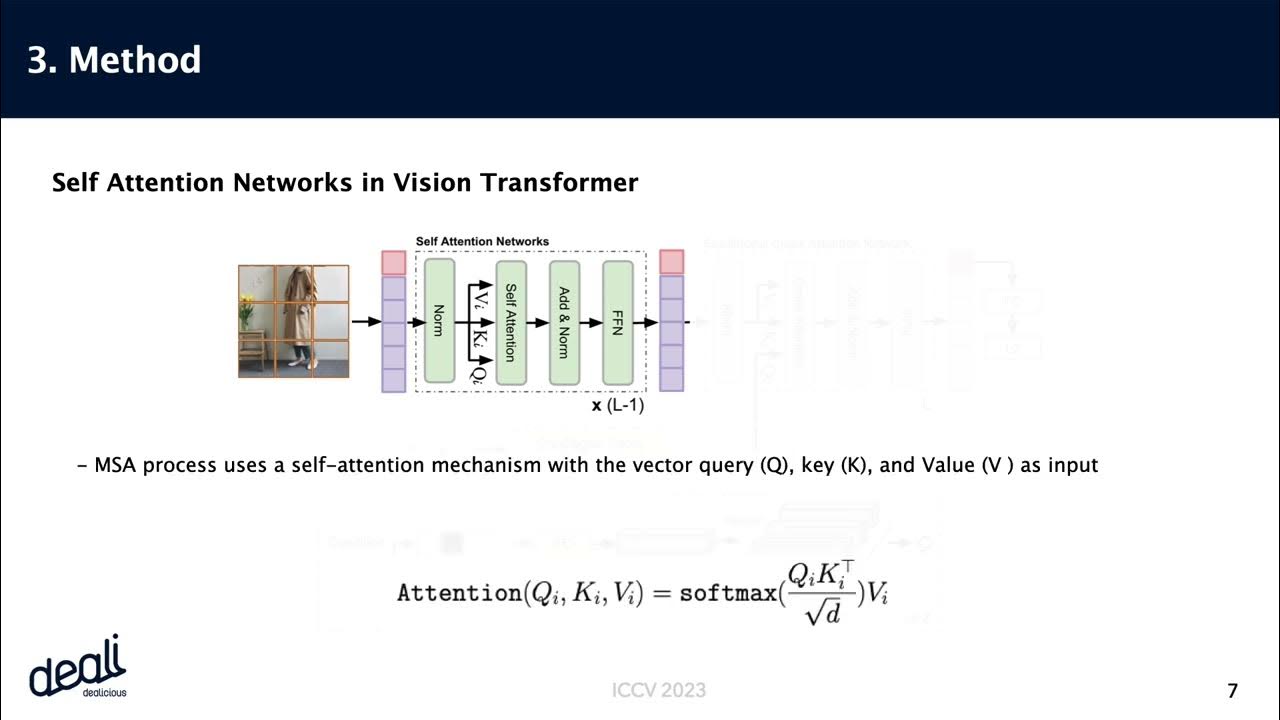Conditional Cross Attention Network for Multi-Space Embedding without Entanglement in Only a ...