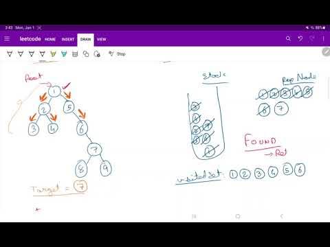 Dry Run Examples: Depth First Search (DFS) Using Stack - YouTube