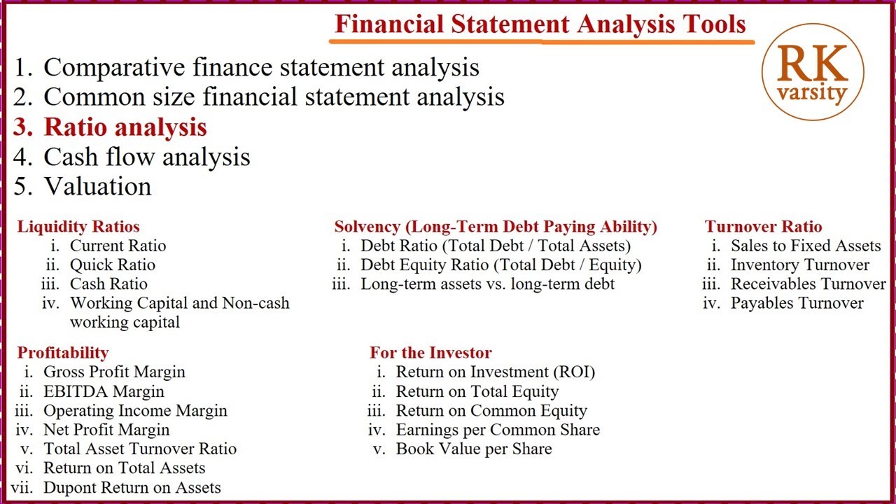 Introduction to Financial Statement Analysis - YouTube