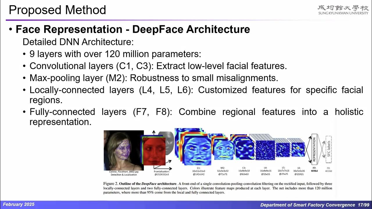 DeepFace: Closing the Gap to Human-Level Performance in Face ...
