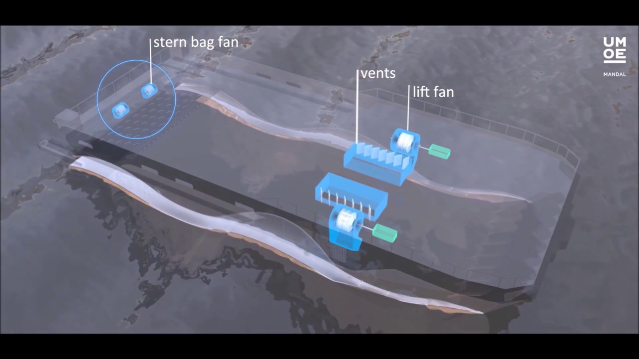 SES technology - YouTube