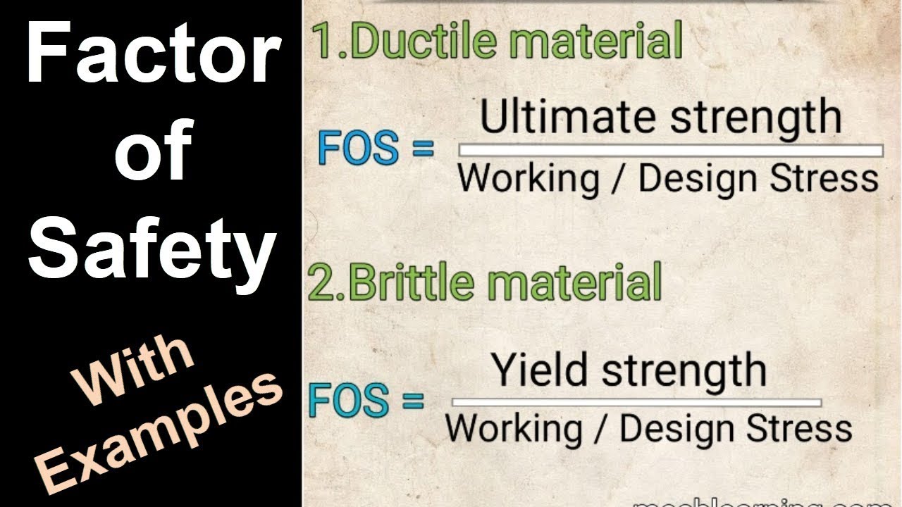 What Is Factor Of Safety Example Solved YouTube