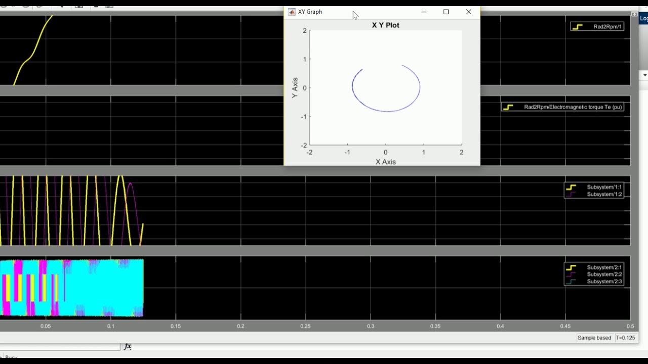 GENETIC ALGORITHM AND FUZZY ADAPTIVE PI CONTROLLER ON DIRECT TORQUE CONTROL OF INDUCTION MOTOR ...