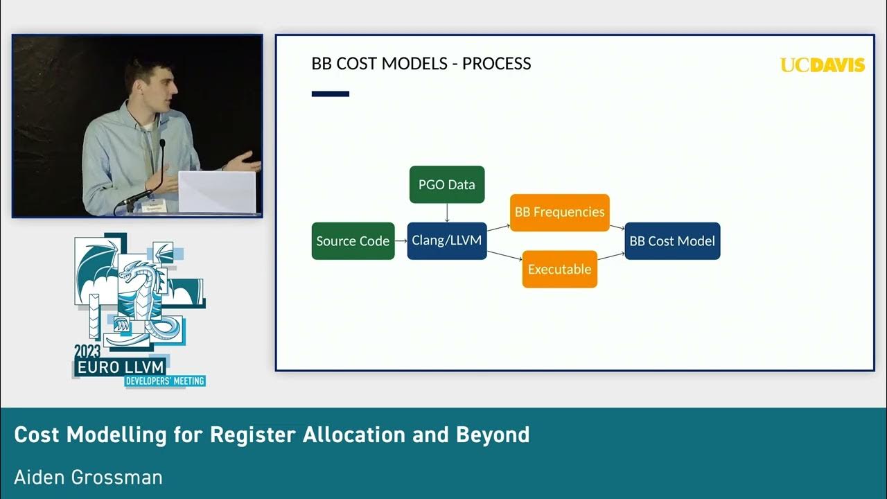 2023 EuroLLVM - Cost Modelling for Register Allocation and Beyond - YouTube