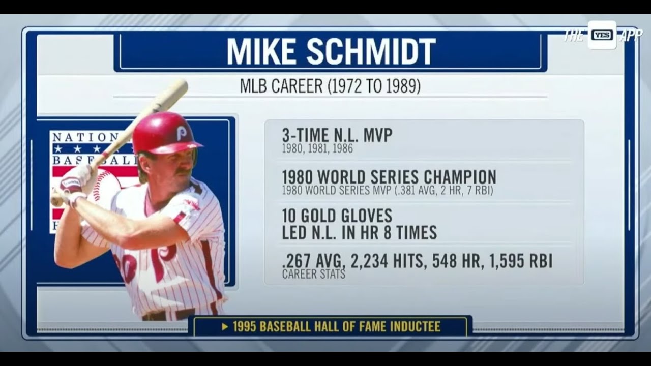 Who's better? Mike Schmidt or Aaron Judge? - Debate - The Michael Kay ...