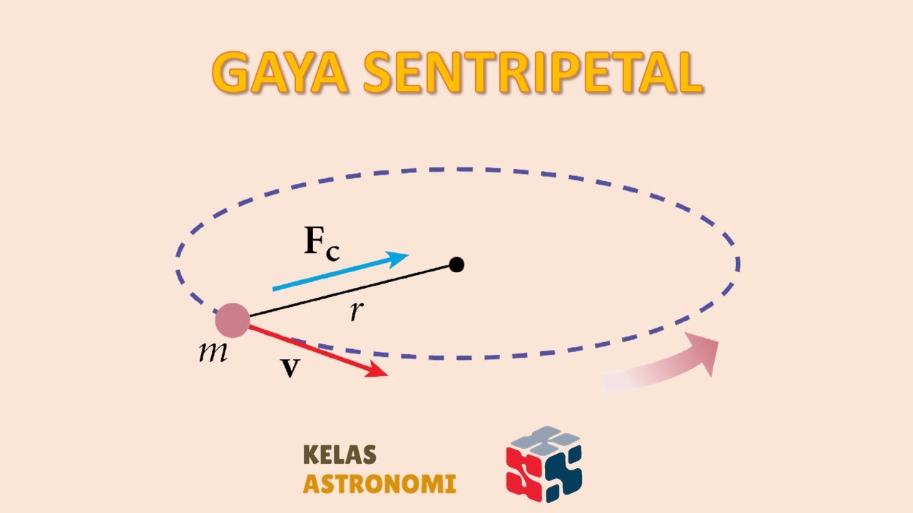 Gaya Sentripetal - YouTube