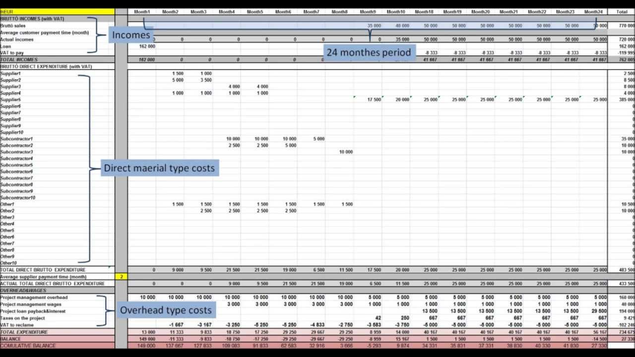 Project liquidity plan template - YouTube