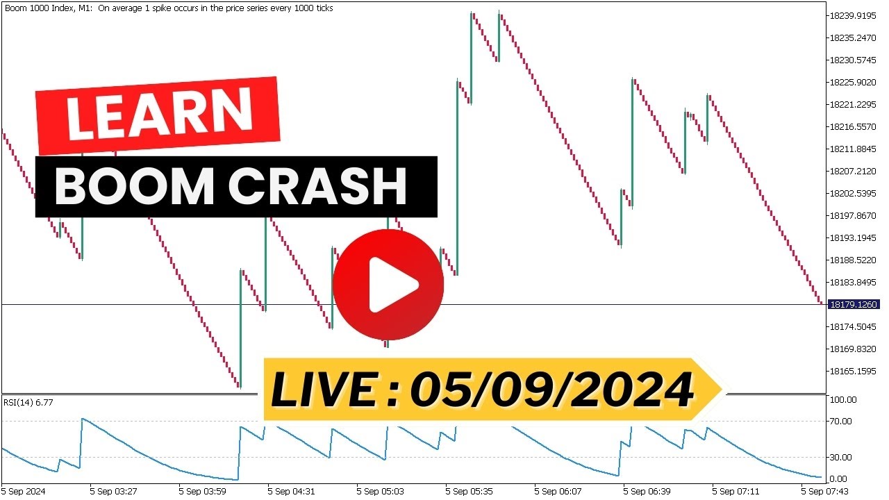 learn Boom Crash trading | Boom Crash trading with Hasham Mehmood - YouTube