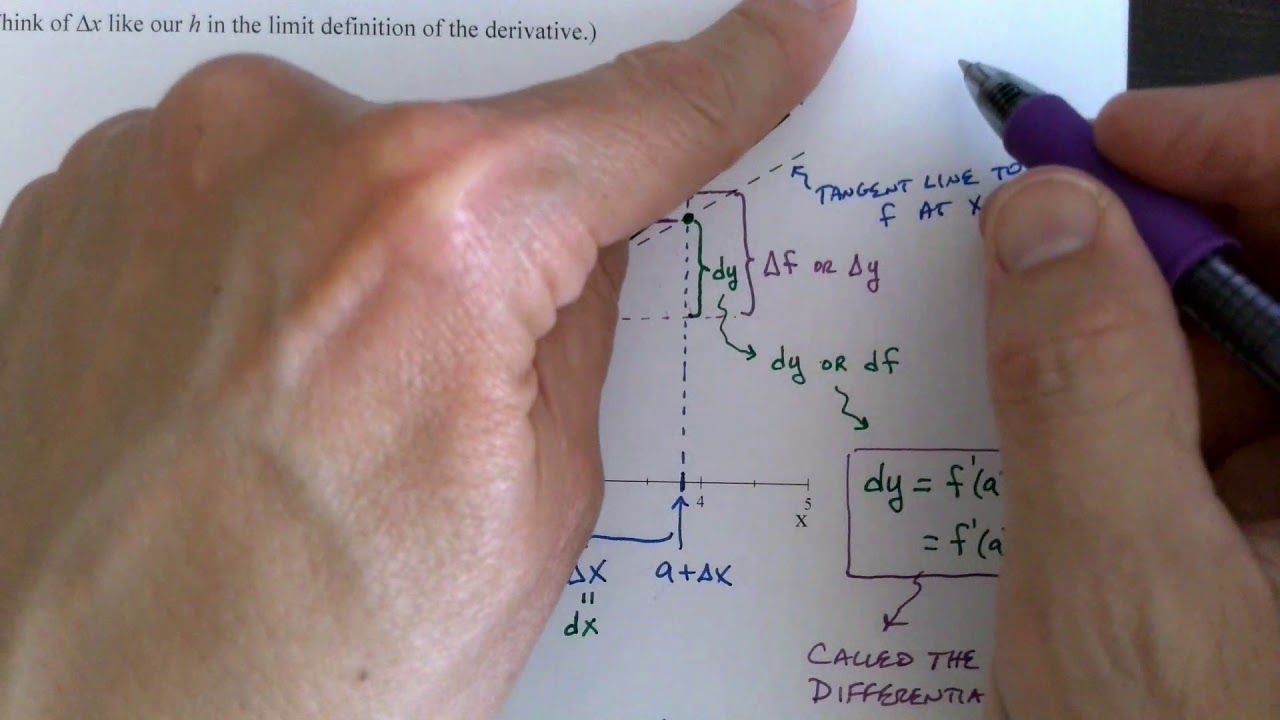 Linear Approximations - YouTube