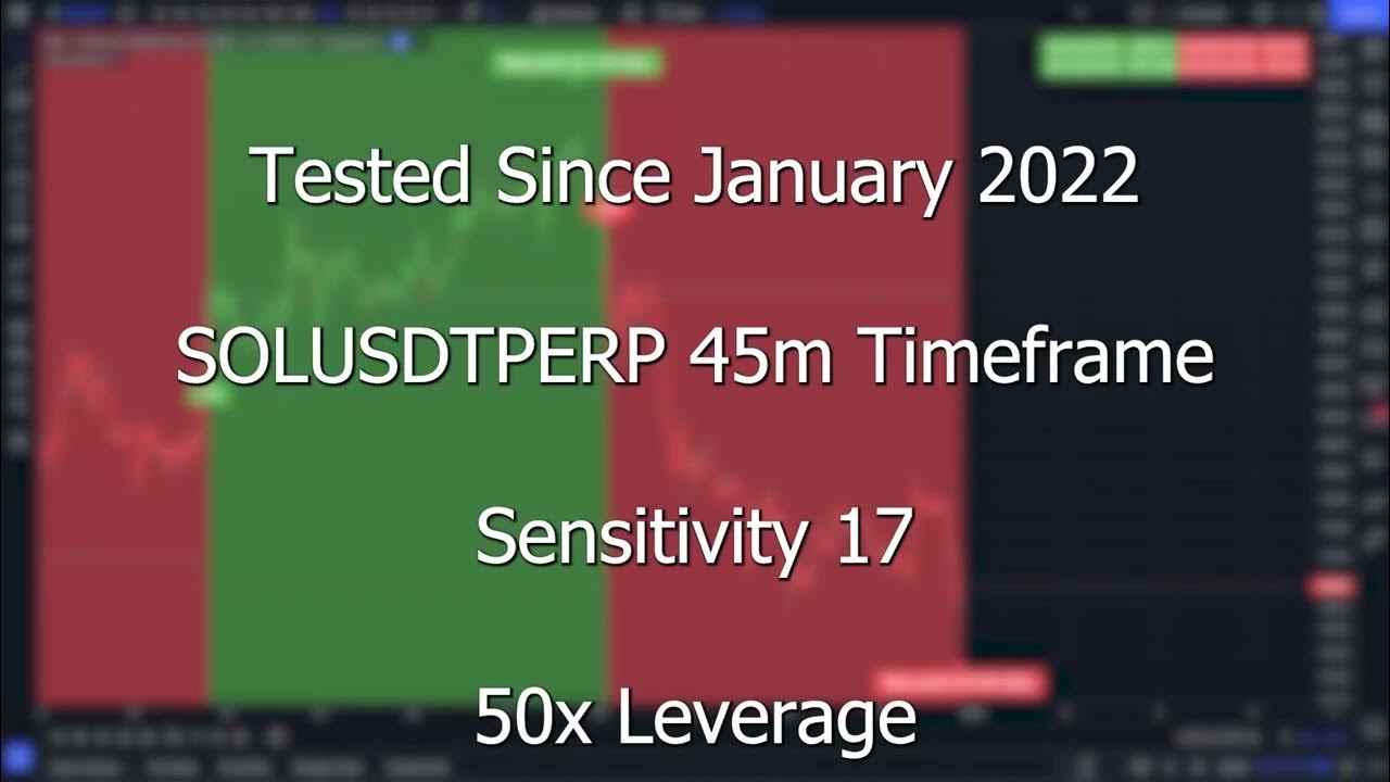 Infinity Algo SOL Solana 45m timeframe TradingView Indicator Backtest ...