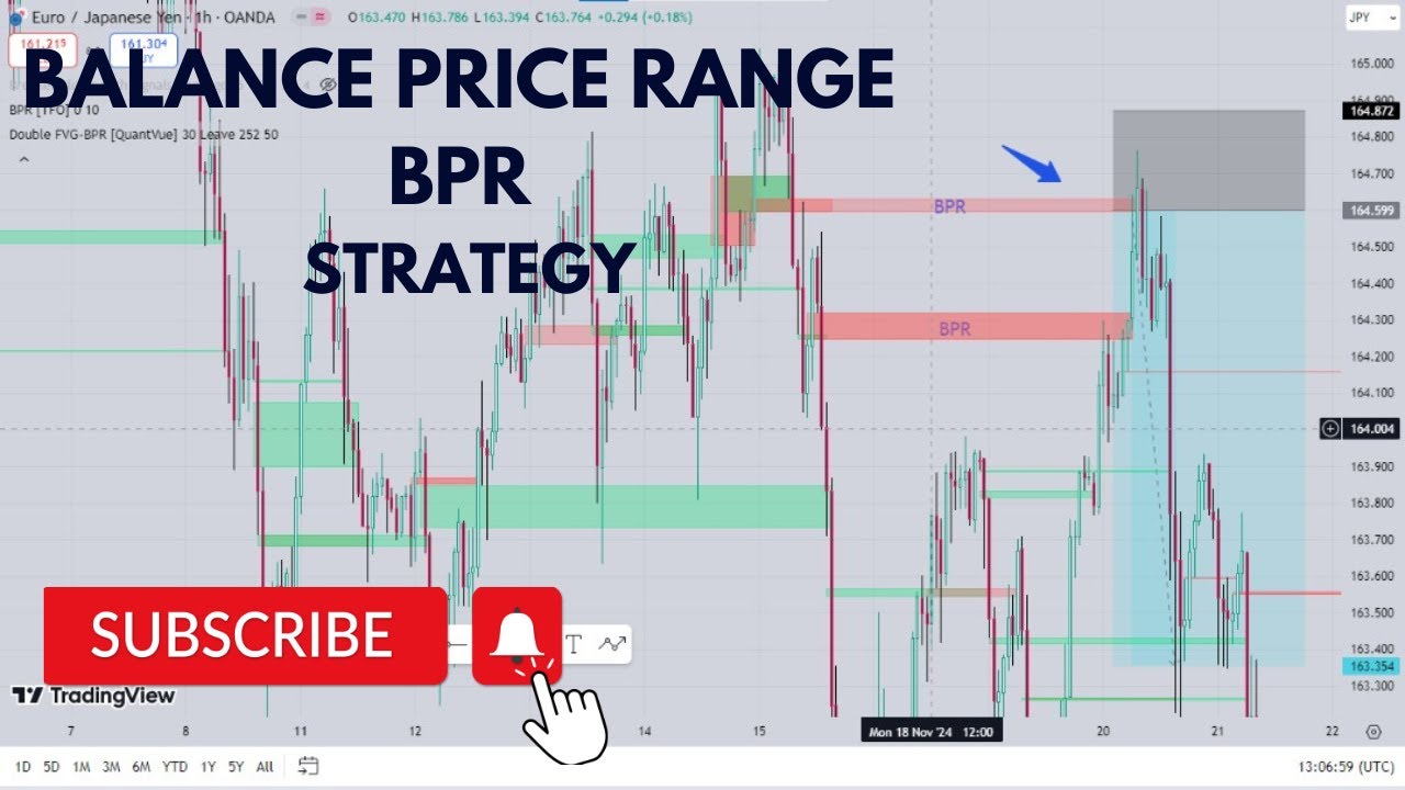 BALANCE PRICE RANGE (BPR) STRATEGY. FOUNDATION OF ACCURATE ENTRY WITH ...