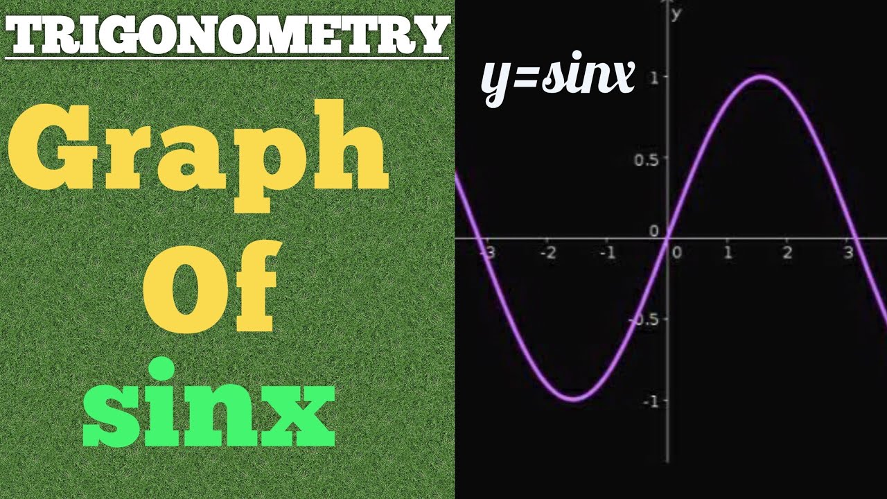 Range and Graph Of Trigonometric Functions।। Graph Of sinx।। sinx का ...