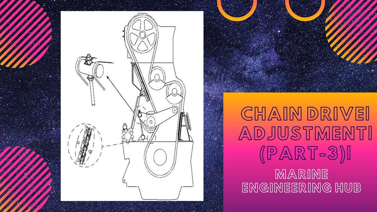 CHAIN ADJUSTMENT|CHAIN TIGHTENING PROCEDURE|TWO STROKE ENGINE|(PART-3 ...