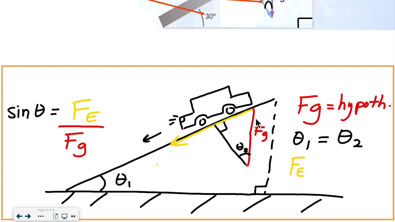 Chapter 3 - Effective force - YouTube