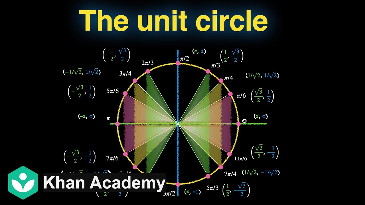 Using the unit circle (Hinglish) | Trigonometric Functions | Grade 11 ...