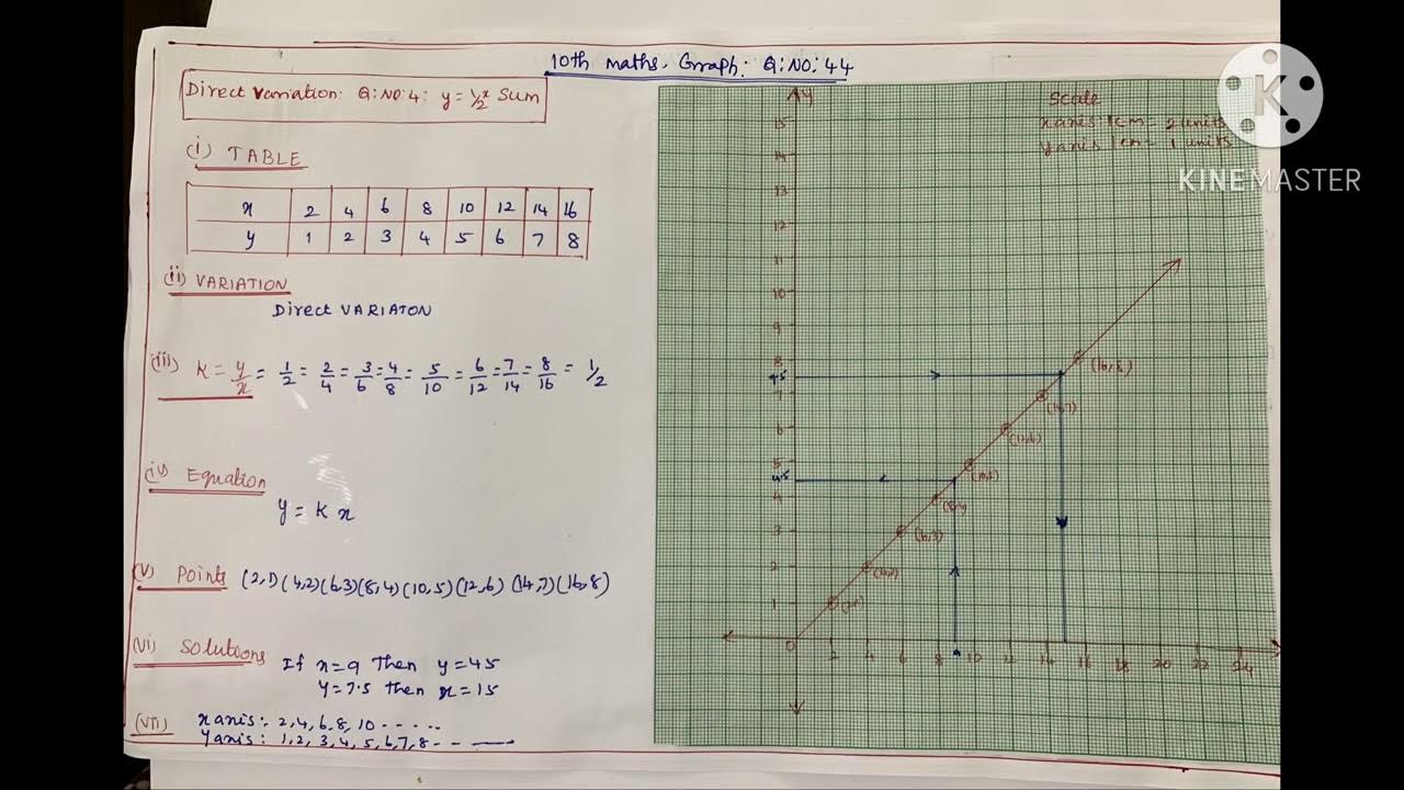 10 th maths graph direct variation direct variation 5 sums - YouTube