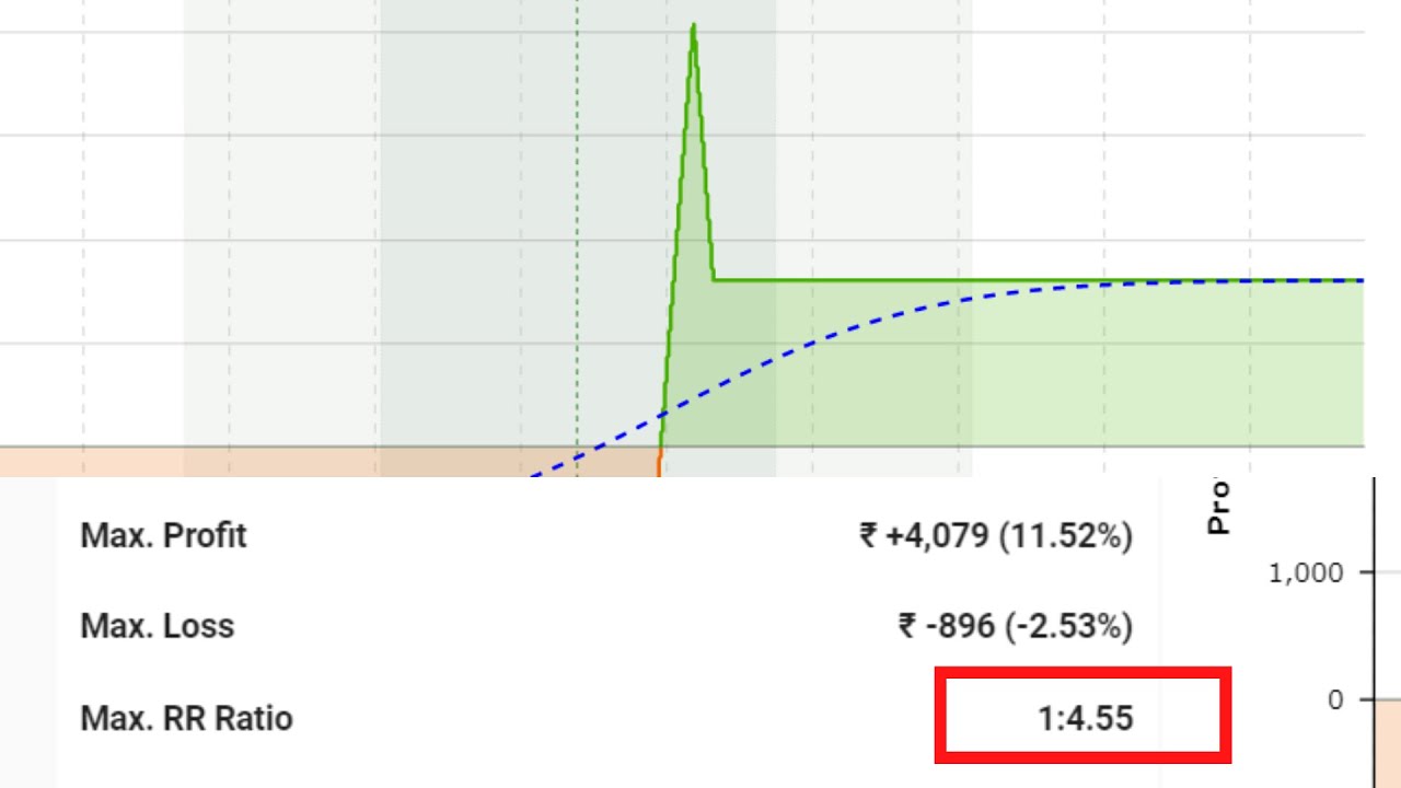 Opstra trading strategy || Banknifty no loss strategy || opstra options ...