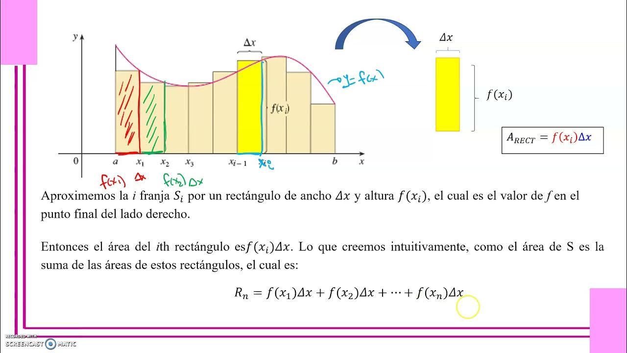 Integral Definida - Interpretación geométrica - YouTube