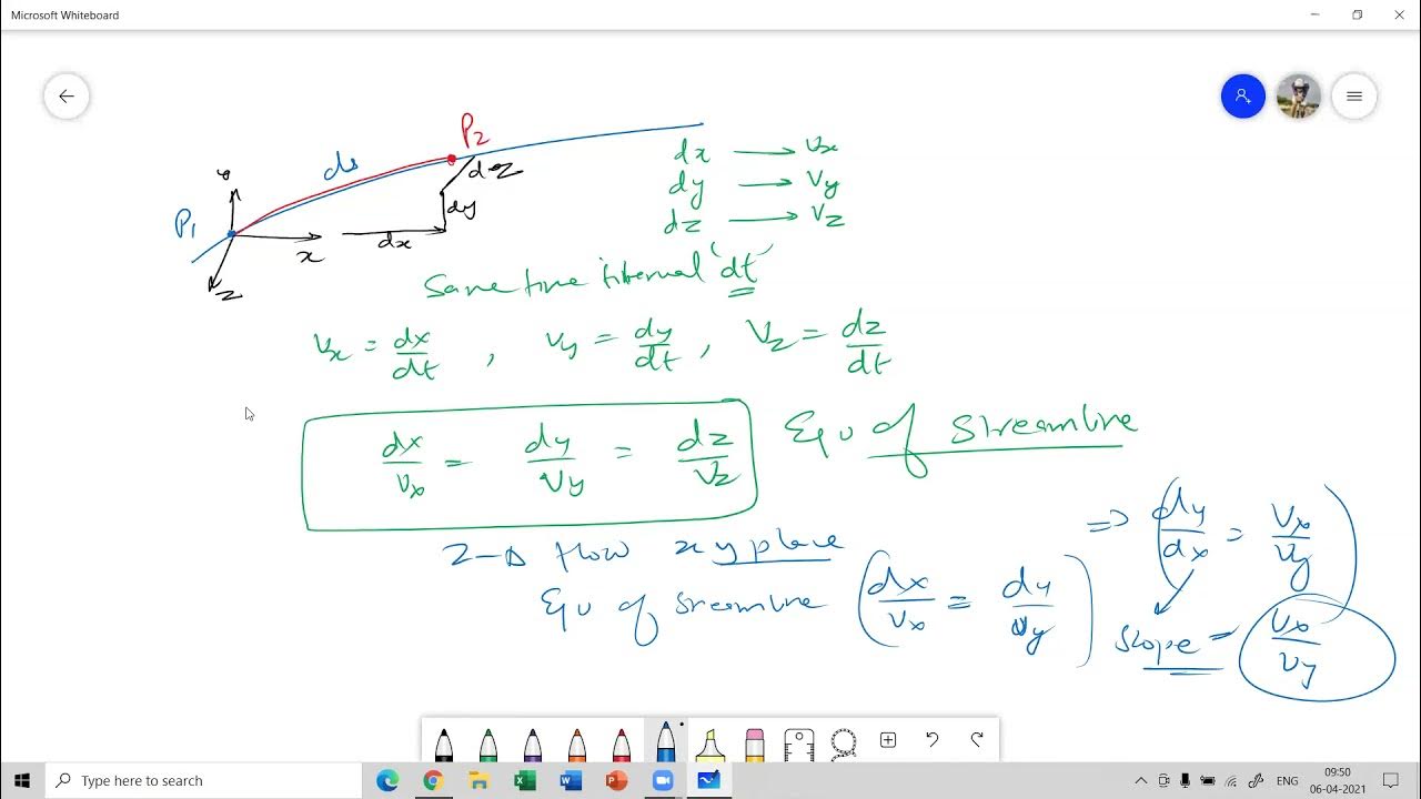 Streamlines and stream function lecture - YouTube