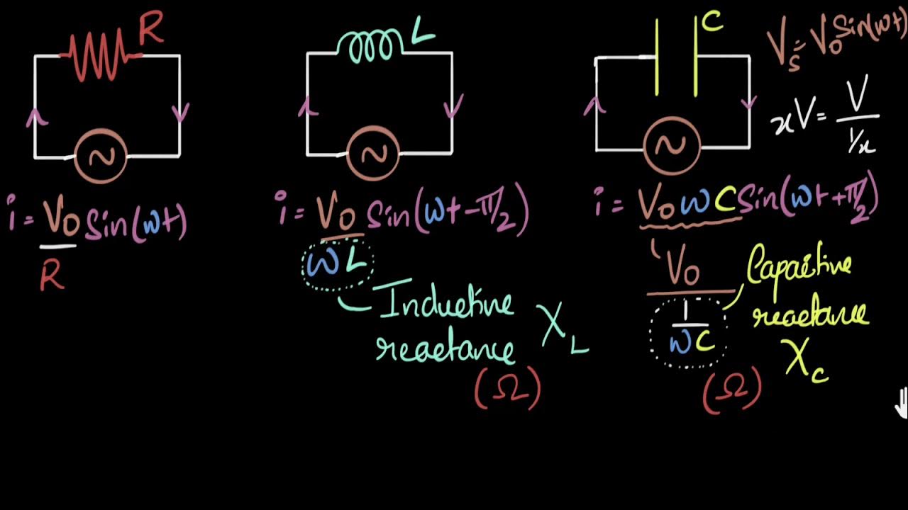Reactance, resistance, & impedance (what's the difference?) | Alternating current | Khan Academy ...