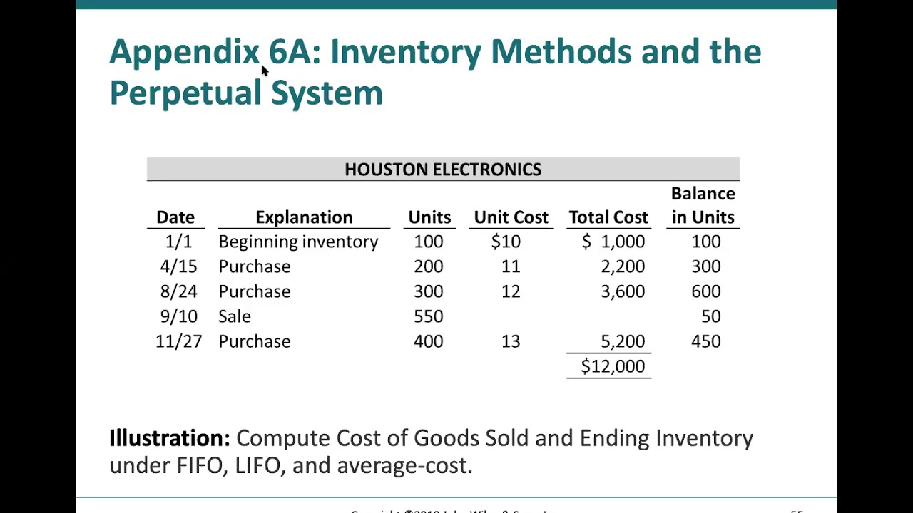 Calculating Cost of Inventory_Cost Flow Assumption_FIFO Perpetual ...