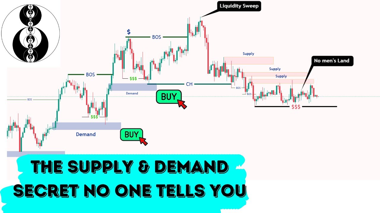 The Supply & Demand Trading secret No One Tells You (ULTIMATE In-Depth ...