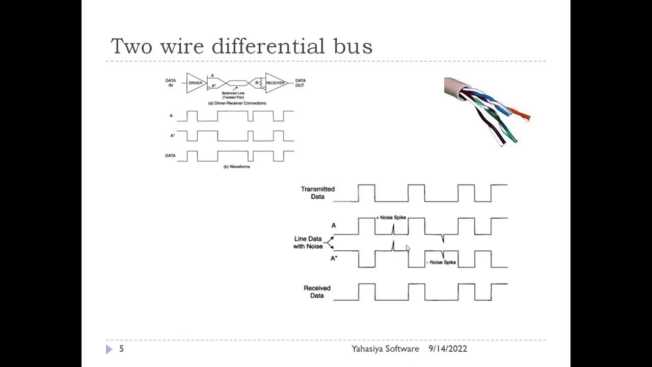 Ethernet Basics - Introduction - YouTube